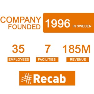 About us - Recab - For demanding applications